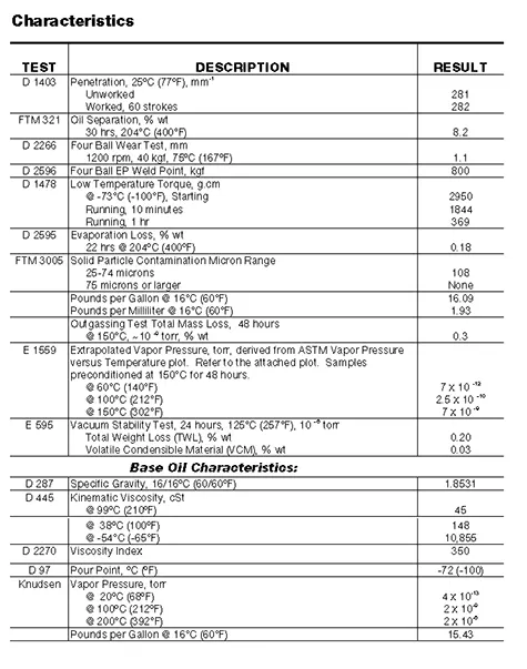 Braycote Micronic 1613